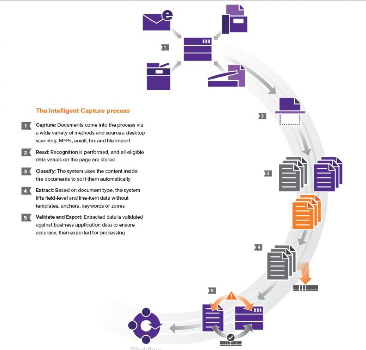 Siemens optimiert Rechnungsbearbeitung mit Perceptive Software - ECMGUIDE