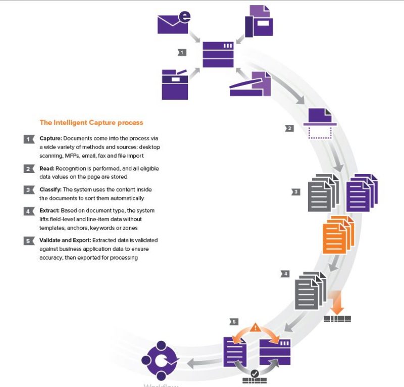 Siemens optimiert Rechnungsbearbeitung mit Perceptive Software - ECMGUIDE
