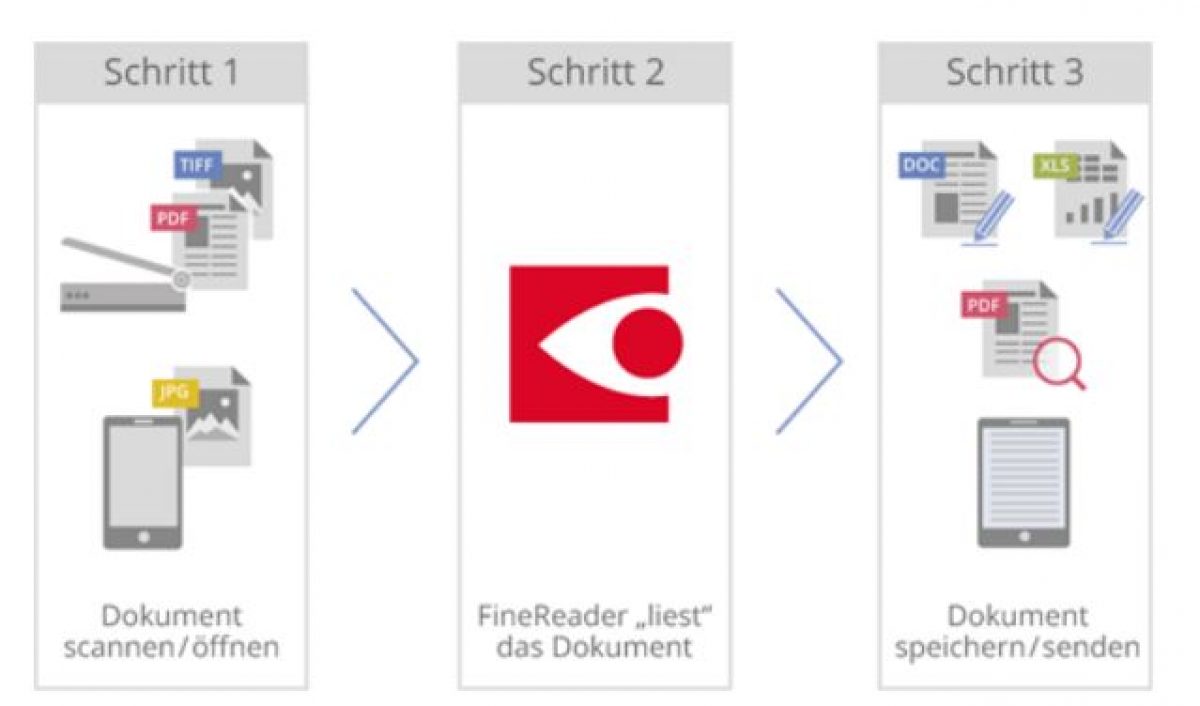 Tangro erhöht mit Abbyy Prozess-Sicherheit im Dokumenteneingang - ECMGUIDE