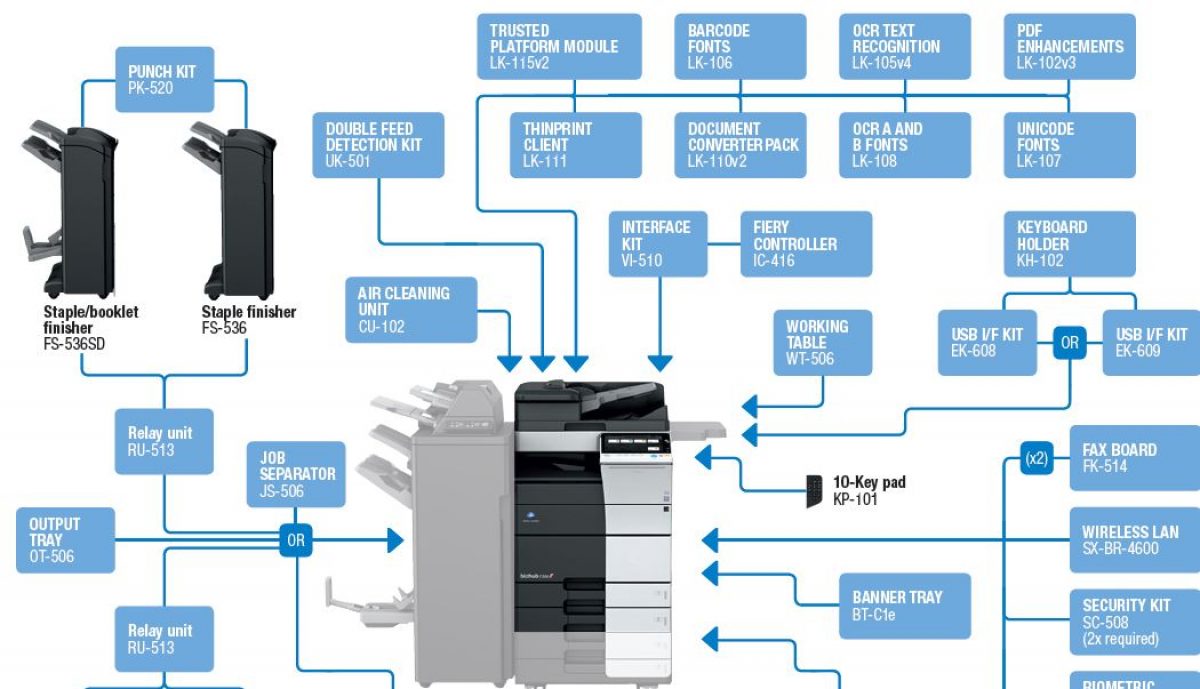 Konica Minolta bringt »bizhub C558«-A3-Farb-Multifunktionssystem - ECMGUIDE