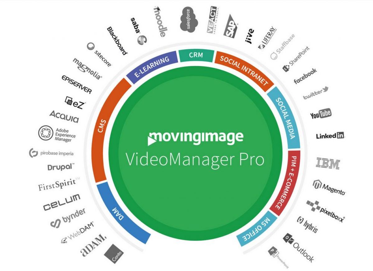 Mit diesen Tipps klappts beim Enterprise-Video-Management - ECMGUIDE