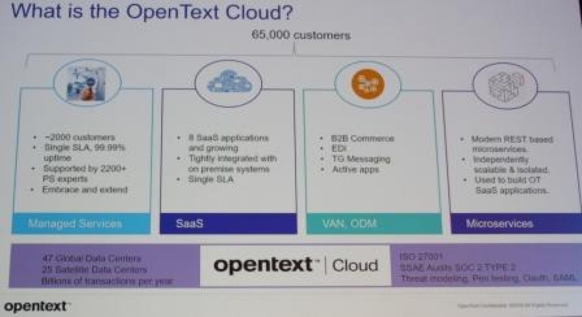 Zwei neue Cloud-Angebote für SAP-Lösungen von Opentext - ECMGUIDE