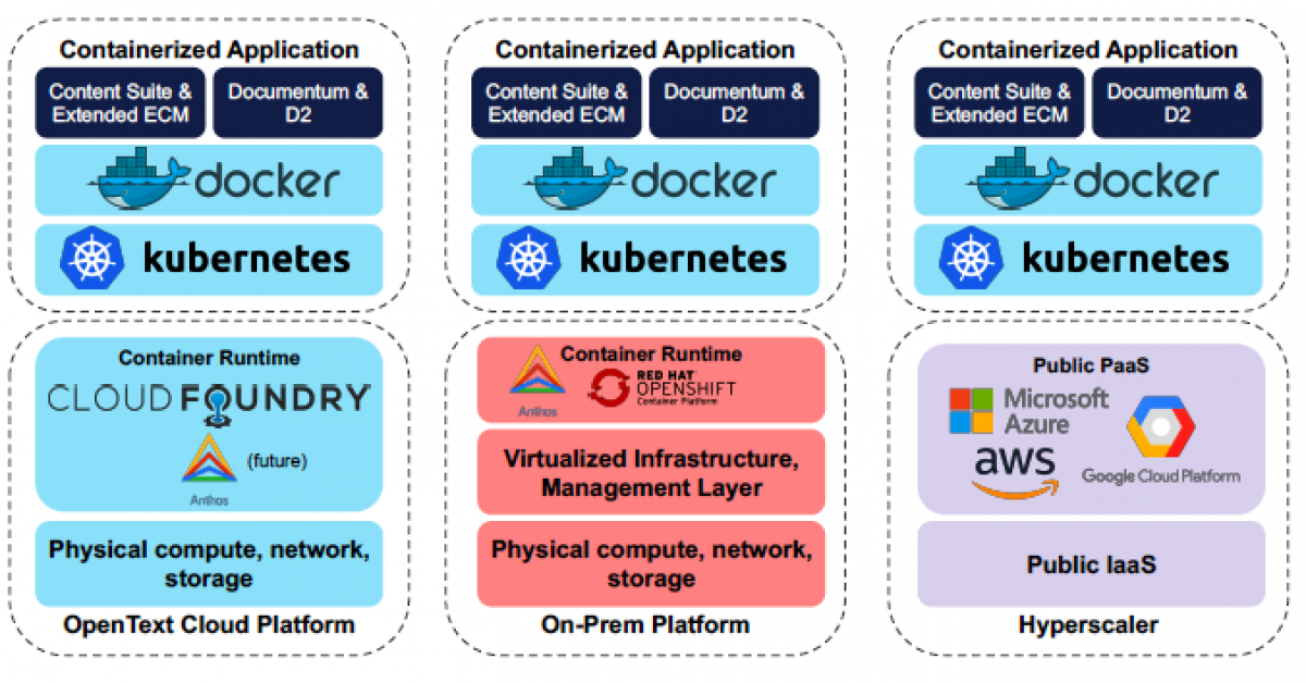 Opentext bietet Container-Lösungen für zentrale Produkte - ECMGUIDE