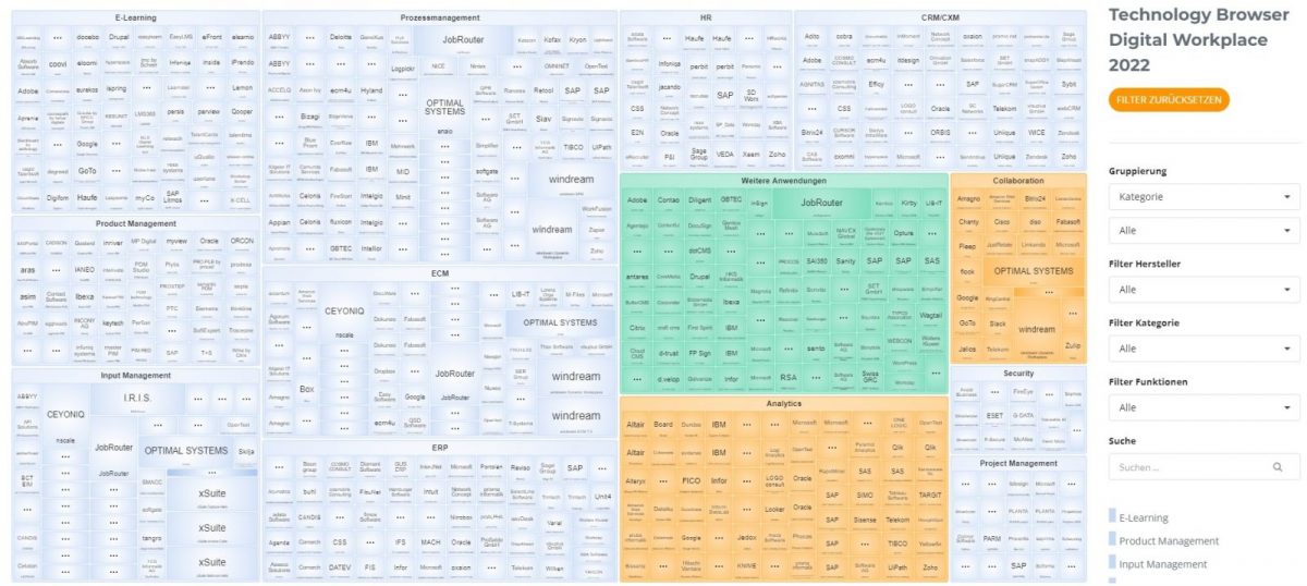 Barc mit Übersicht zu 500 Lösungen für Digital Workplace - ECMGUIDE