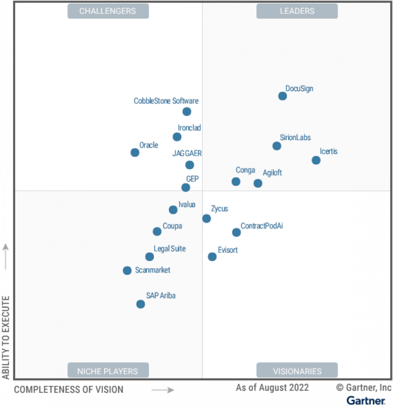 Gartner Magic Quadrant zu Vertragsmanagementlösungen - ECMGUIDE